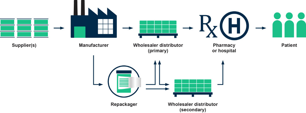 REPACKAGERS - rfxcel.com